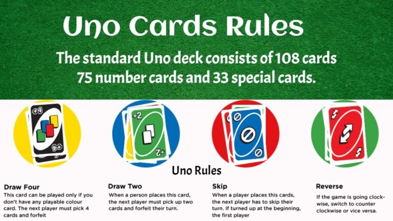 The UNO Rules And Cards (Instructions For UNO) - Learning Board Games
